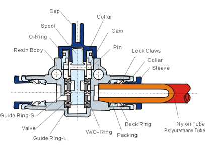 Flow Controller and Hand Valves